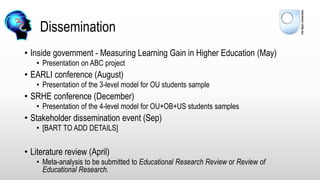 Affective behaviour cognition learning gains project presentation | PPTX