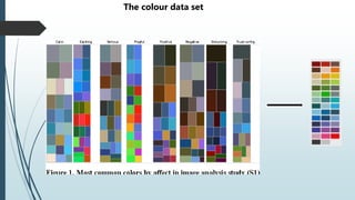 Affective color in visualization | PPTX