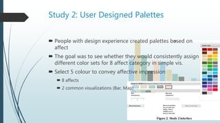 Affective color in visualization | PPTX