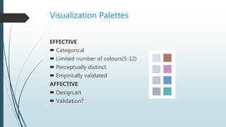 Affective color in visualization | PPTX