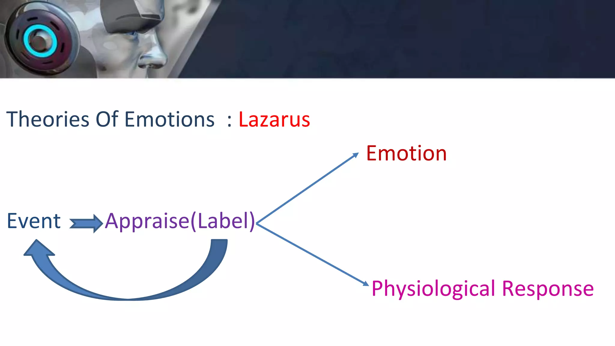 Affective Computing | PPTX