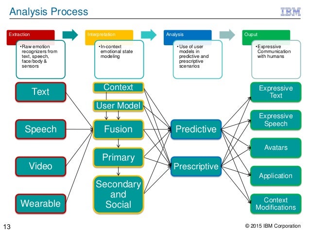 Affective computing short -external