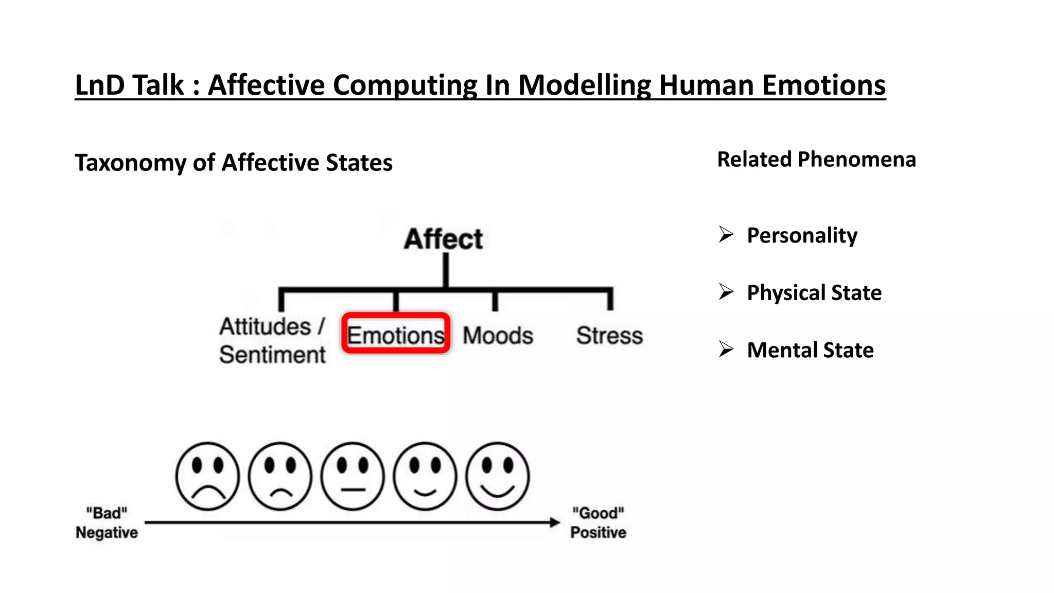 Affective computing in modelling human emotions | PPT
