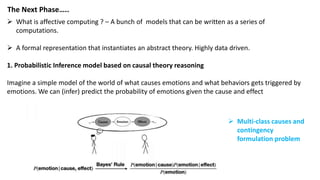 Affective computing in modelling human emotions | PPT