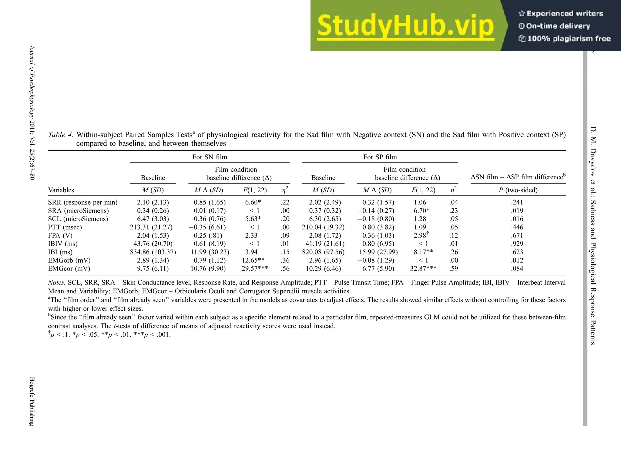 Affective Context Of Sadness And Physiological Response Patterns | PDF
