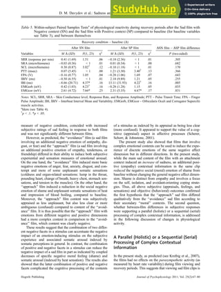 Affective Context Of Sadness And Physiological Response Patterns | PDF