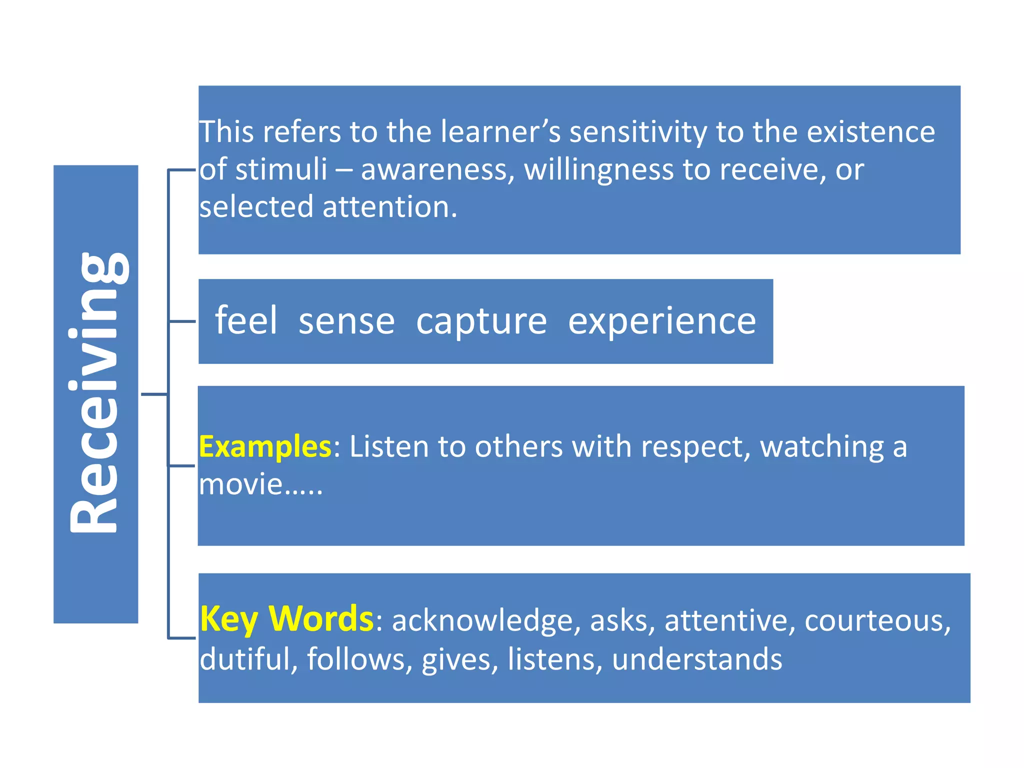 Affective domain. | PPTX