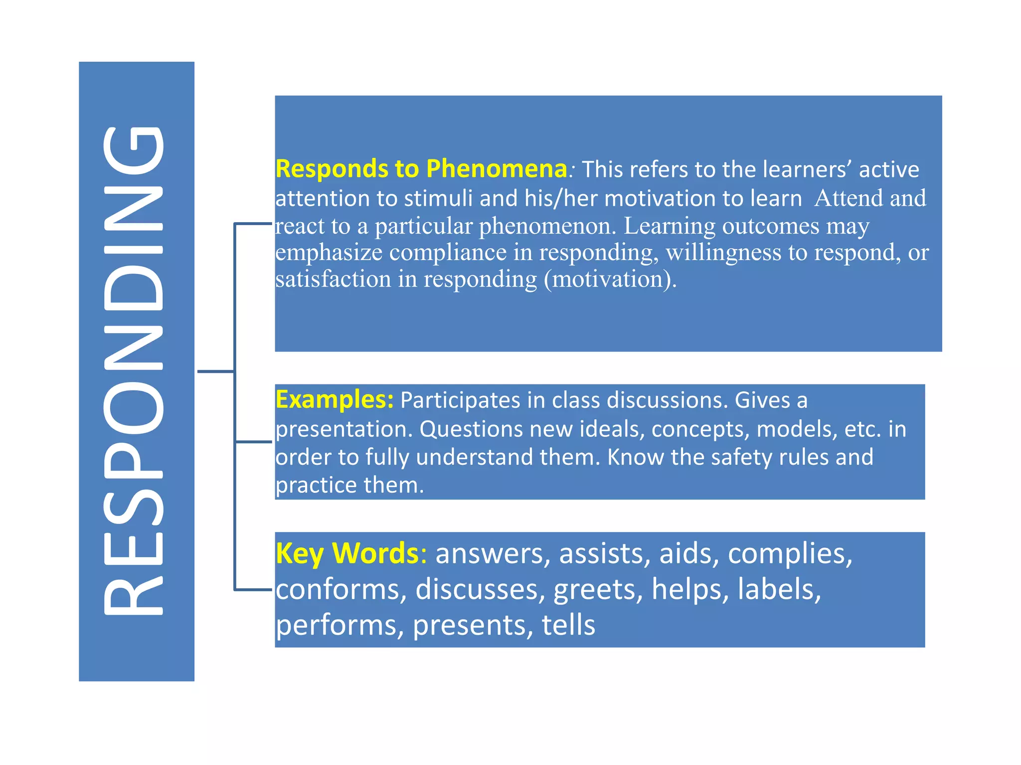 Affective domain. | PPTX