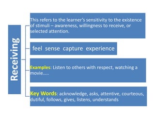 Affective domain. | PPT