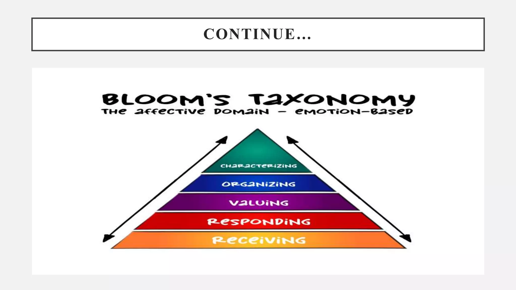 Affective Domain.pptx
