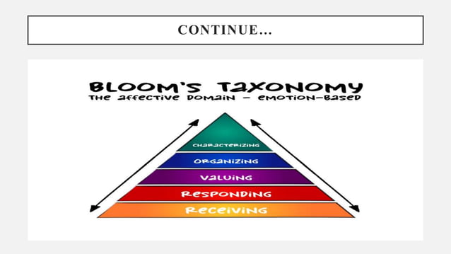 Affective Domain.pptx