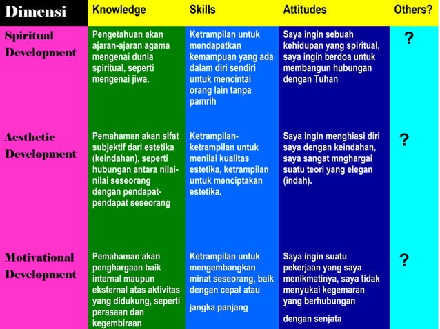 Affective education | PPT