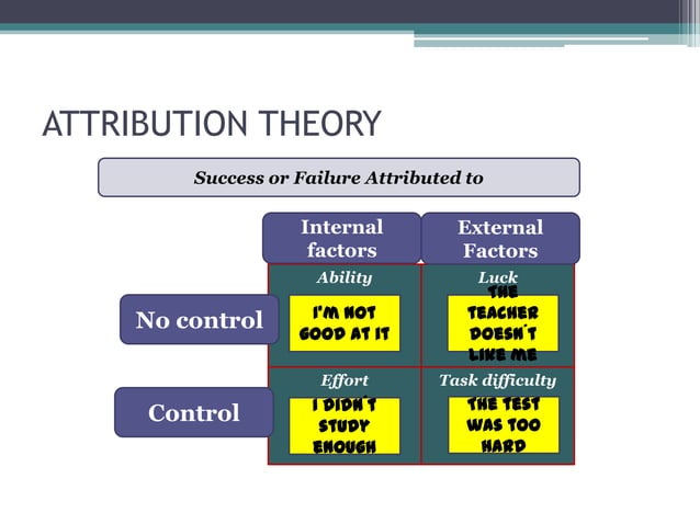 Affective factors in_second_language_acquisition | PPTX | Secondary ...