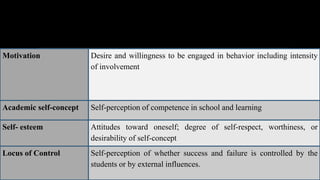 Affective Learning Competencies | PPTX