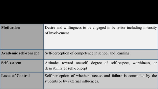 Affective Learning Competencies | PPTX | Educational Assessment | Education