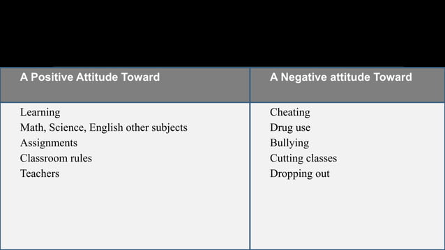 Affective Learning Competencies | PPTX | Educational Assessment | Education