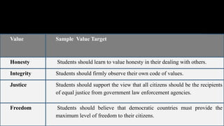 Affective Learning Competencies | PPTX