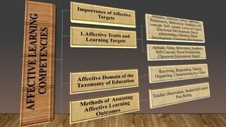 Affective Learning Competencies | PPTX