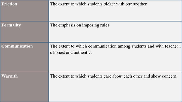 Affective Learning Competencies | PPTX | Educational Assessment | Education
