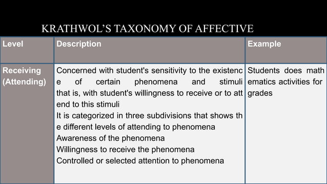 Affective Learning Competencies | PPTX | Educational Assessment | Education