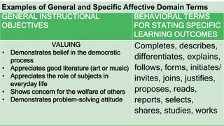 Affective Learning Competencies Educ 7 Assesssment | PPT