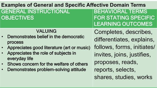 Affective Learning Competencies Educ 7 Assesssment | PPT