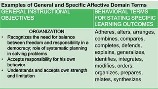 Affective Learning Competencies Educ 7 Assesssment | PPT