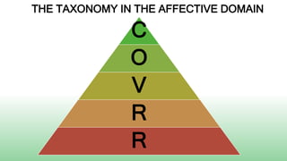 Affective Learning Competencies Educ 7 Assesssment | PPT
