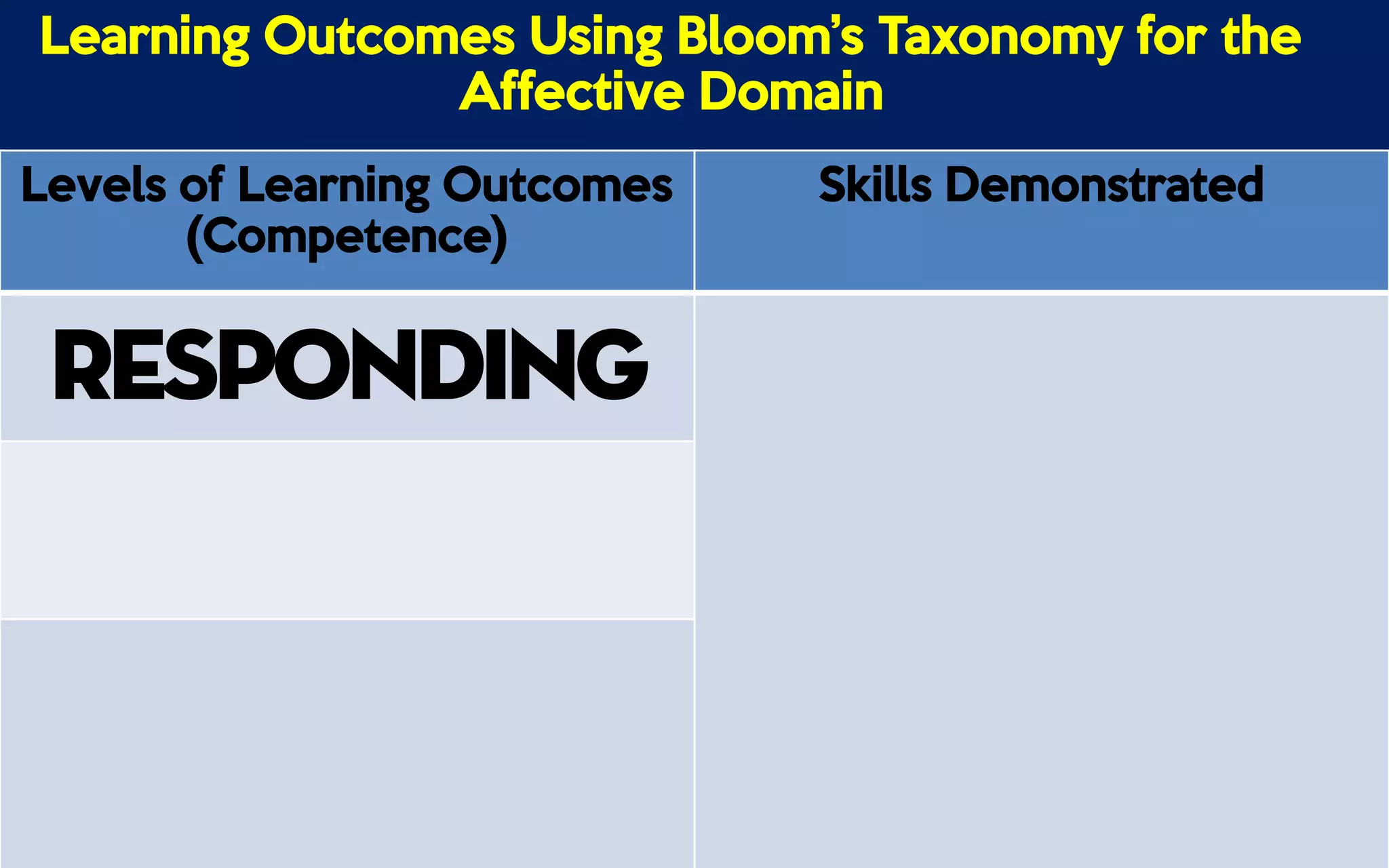 Writing Instructional Objectives in the Affective Domain | PDF