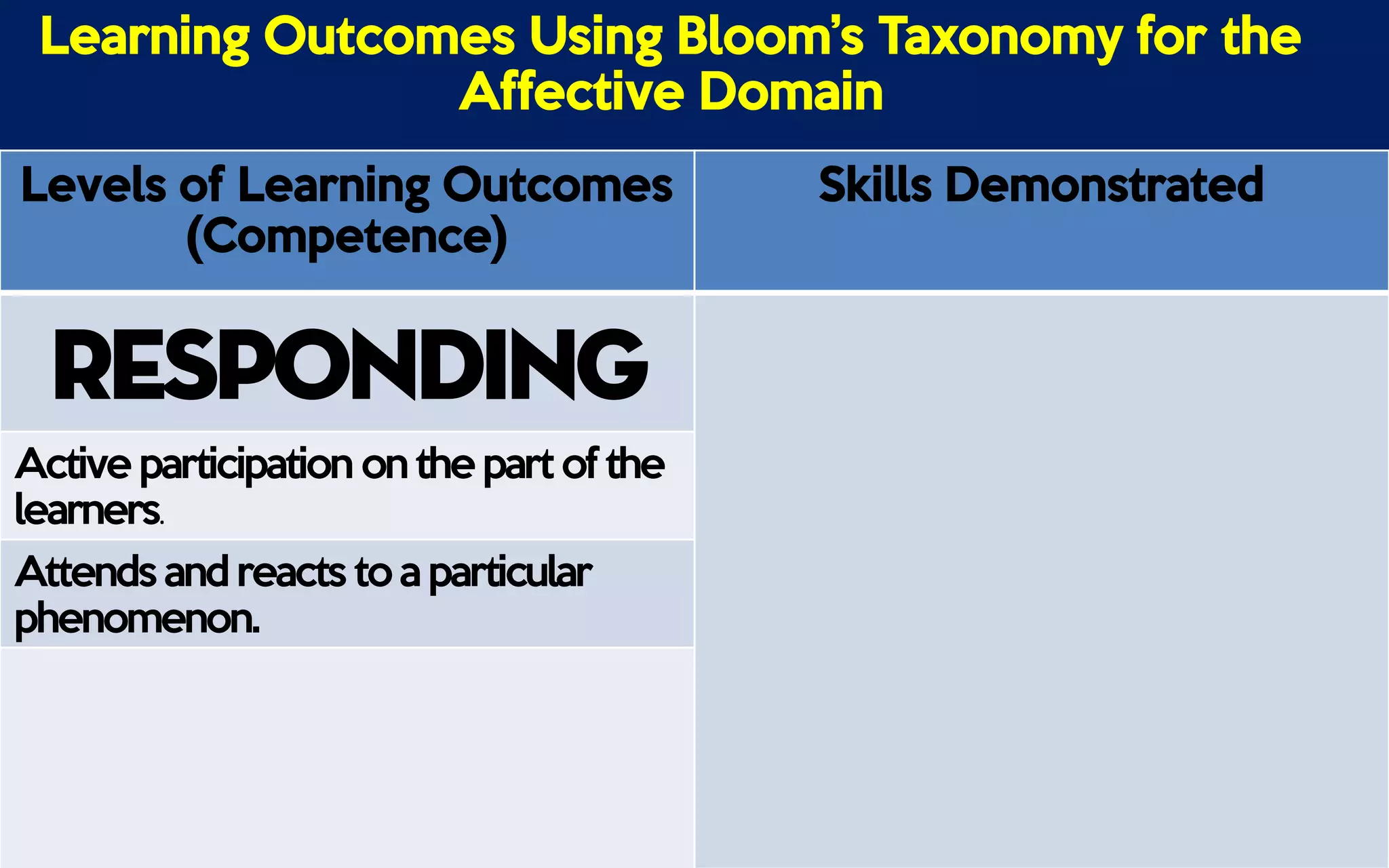 Writing Instructional Objectives in the Affective Domain | PDF