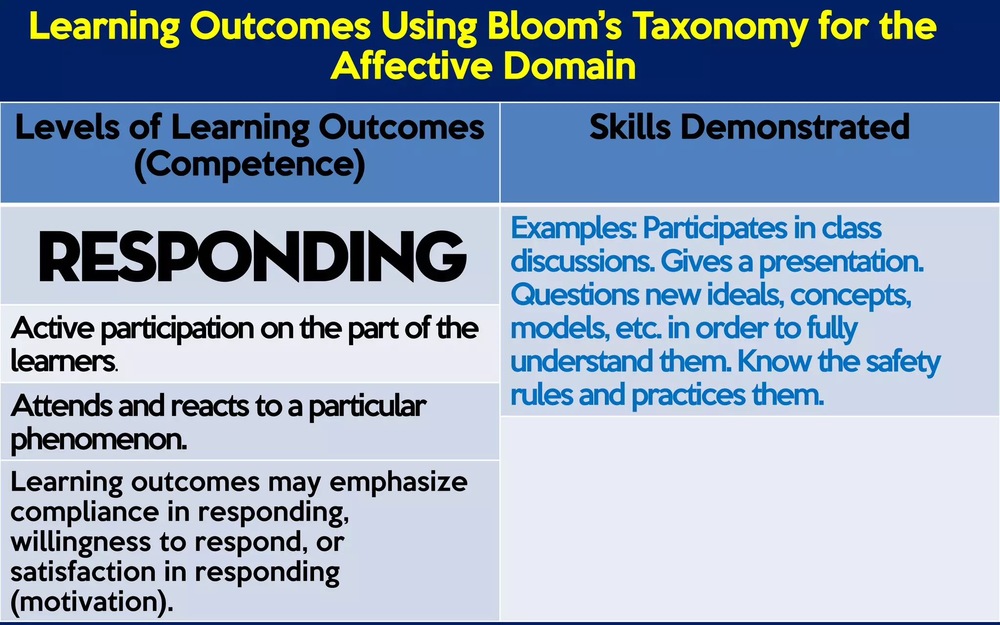 Writing Instructional Objectives in the Affective Domain | PDF