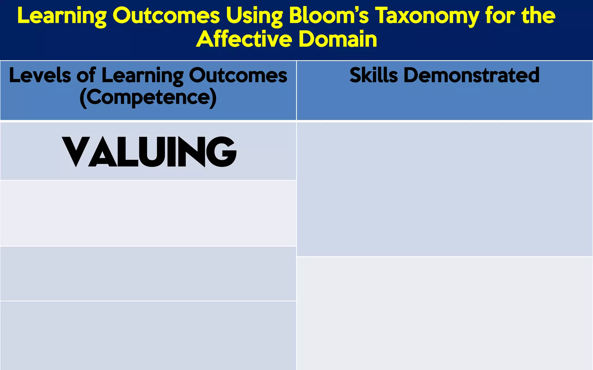 Writing Instructional Objectives in the Affective Domain | PDF