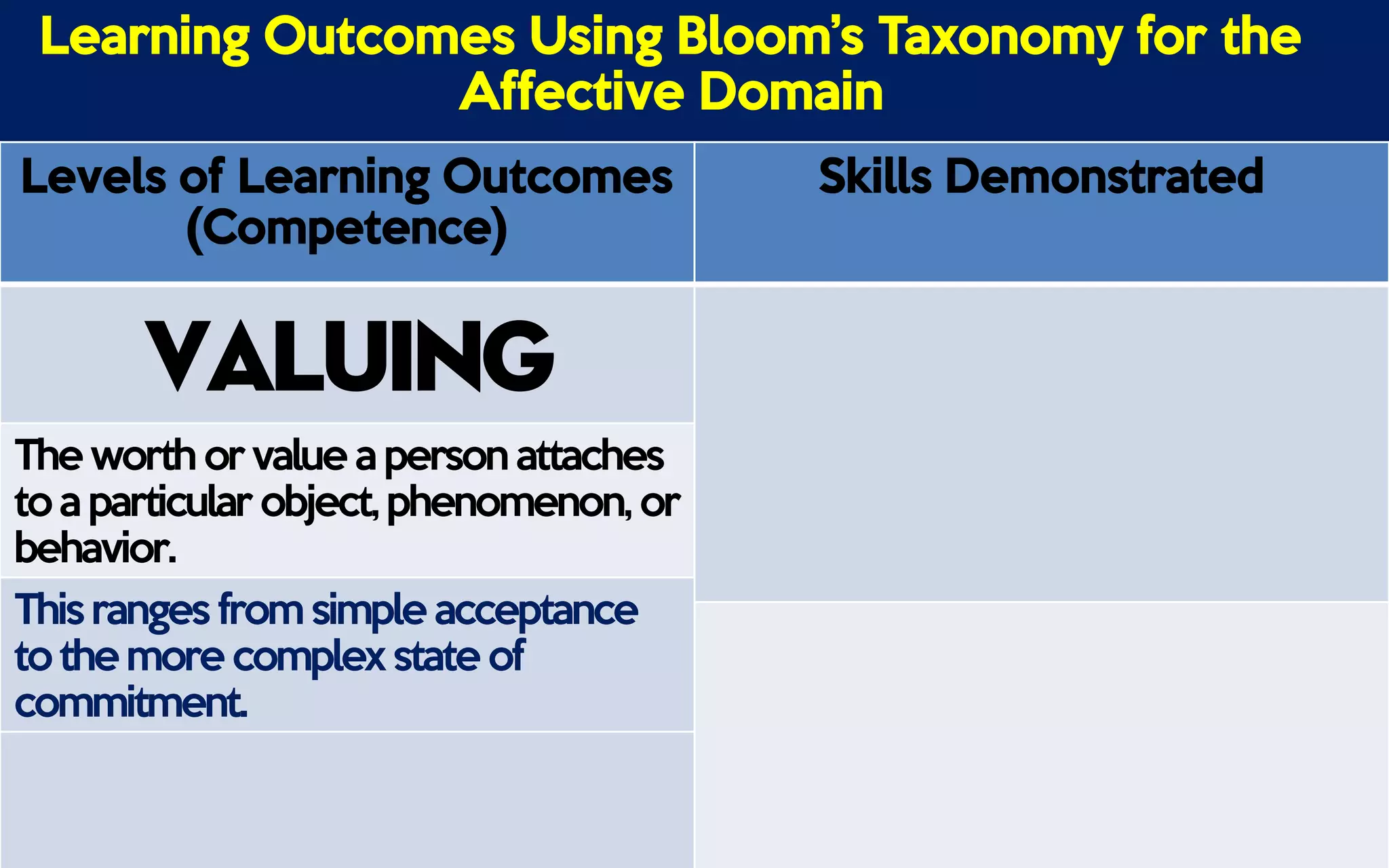 Writing Instructional Objectives in the Affective Domain | PDF