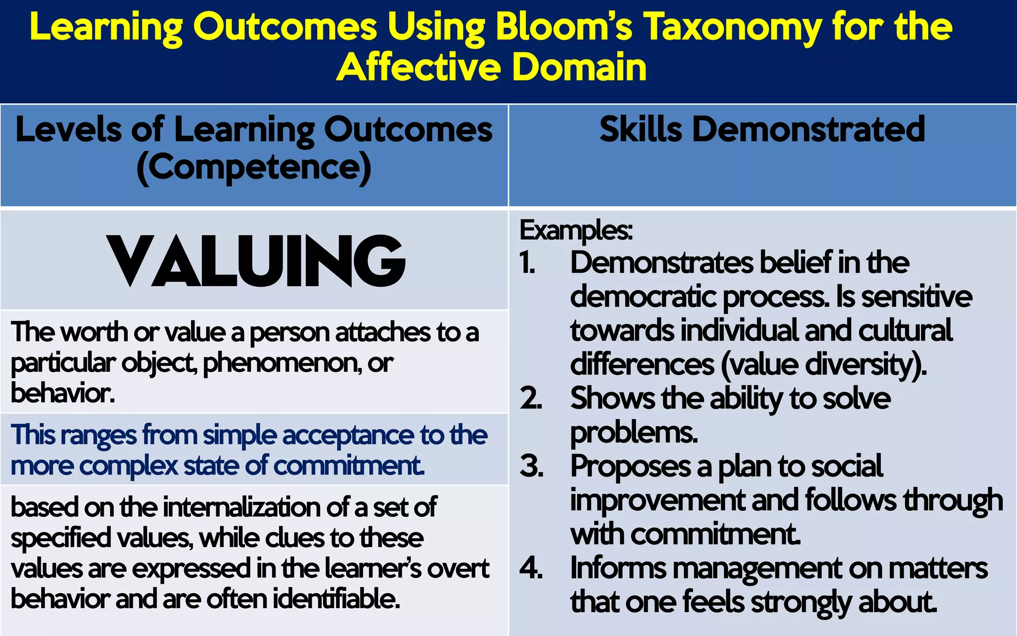 Writing Instructional Objectives in the Affective Domain | PDF