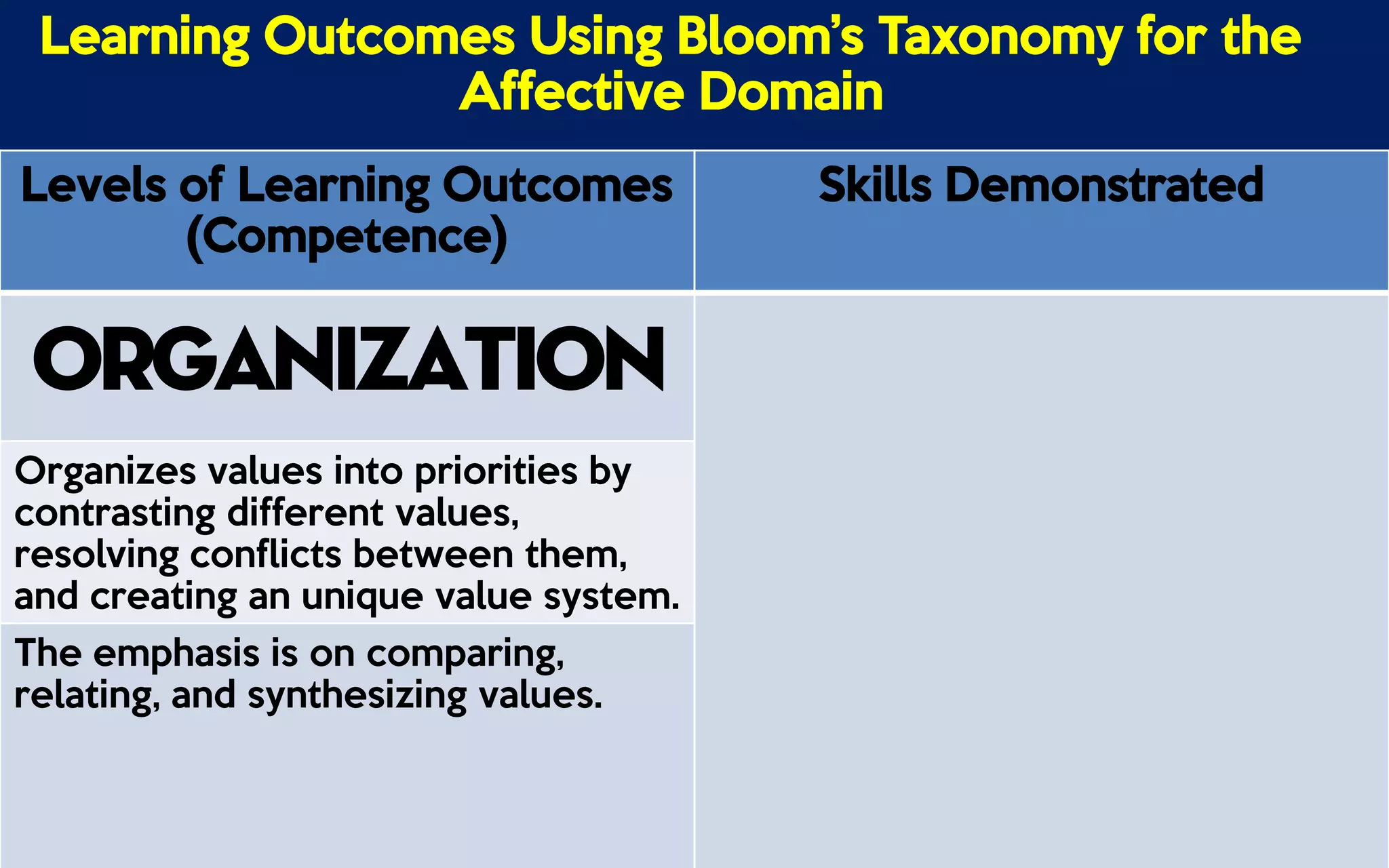 Writing Instructional Objectives in the Affective Domain | PDF