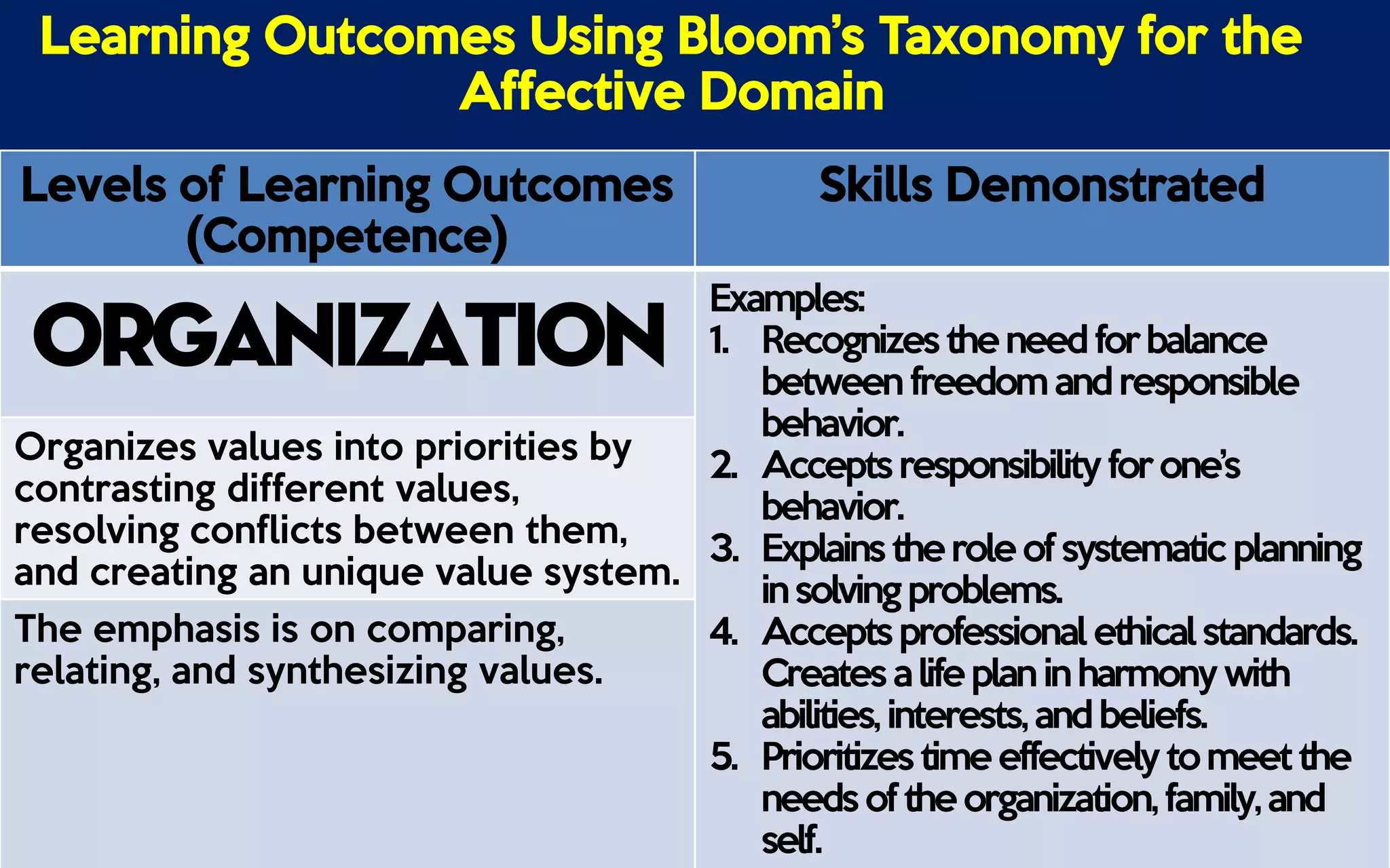 Writing Instructional Objectives in the Affective Domain | PDF