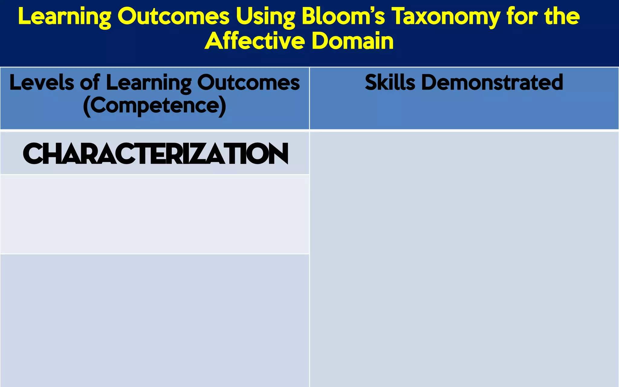Writing Instructional Objectives in the Affective Domain | PDF