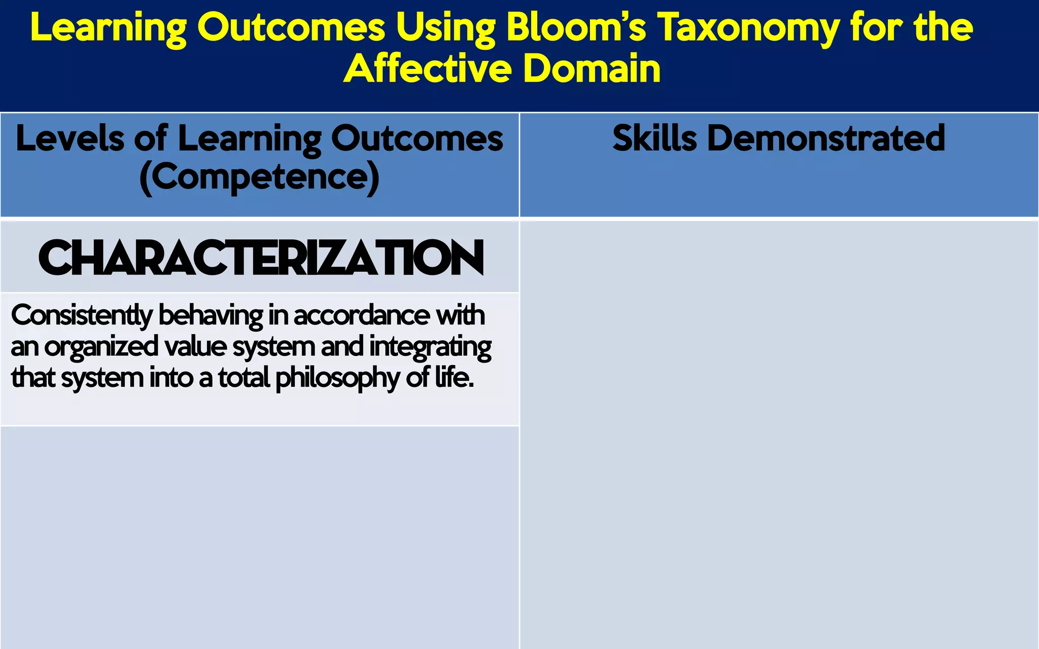 Writing Instructional Objectives in the Affective Domain | PDF