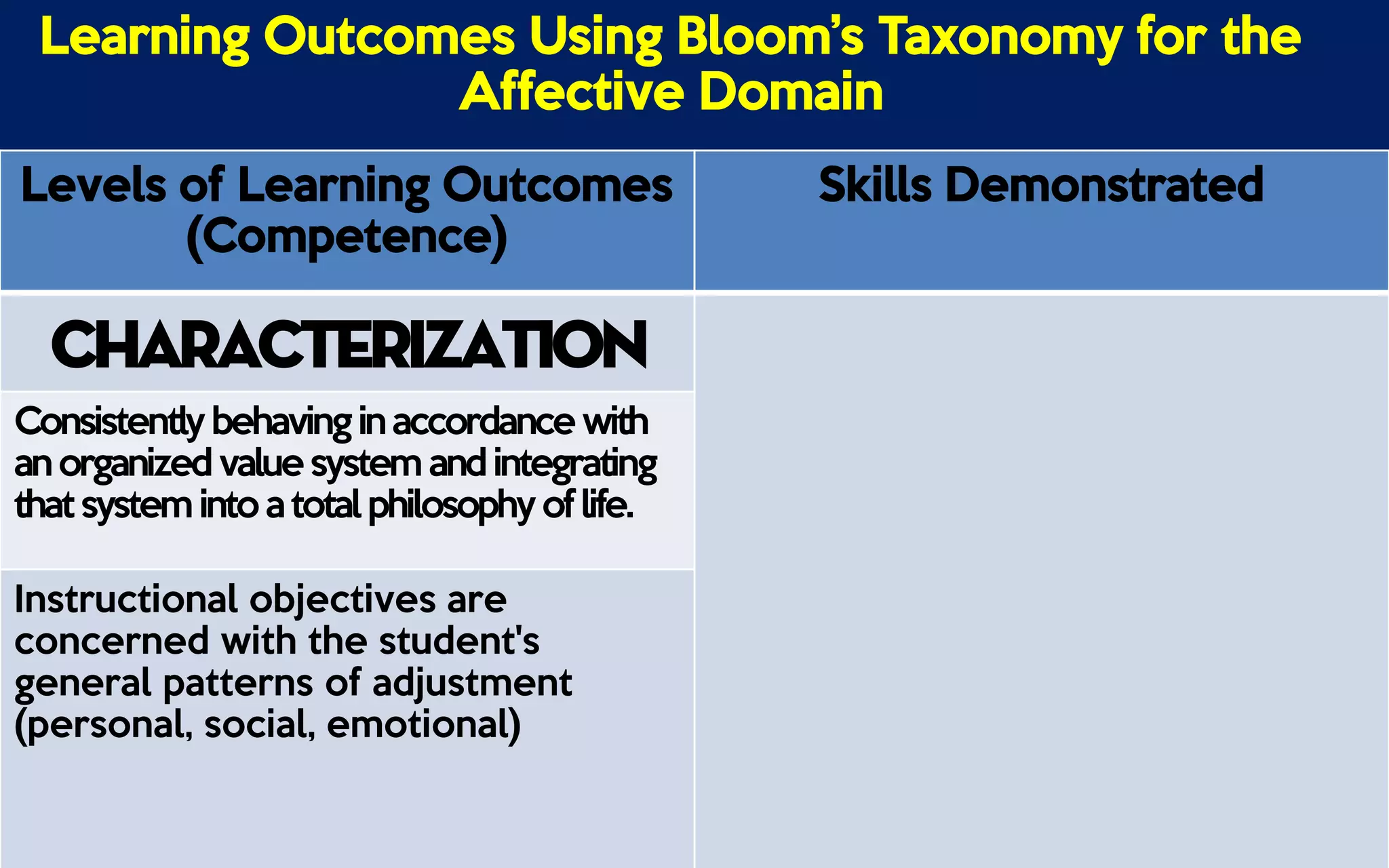 Writing Instructional Objectives in the Affective Domain | PDF