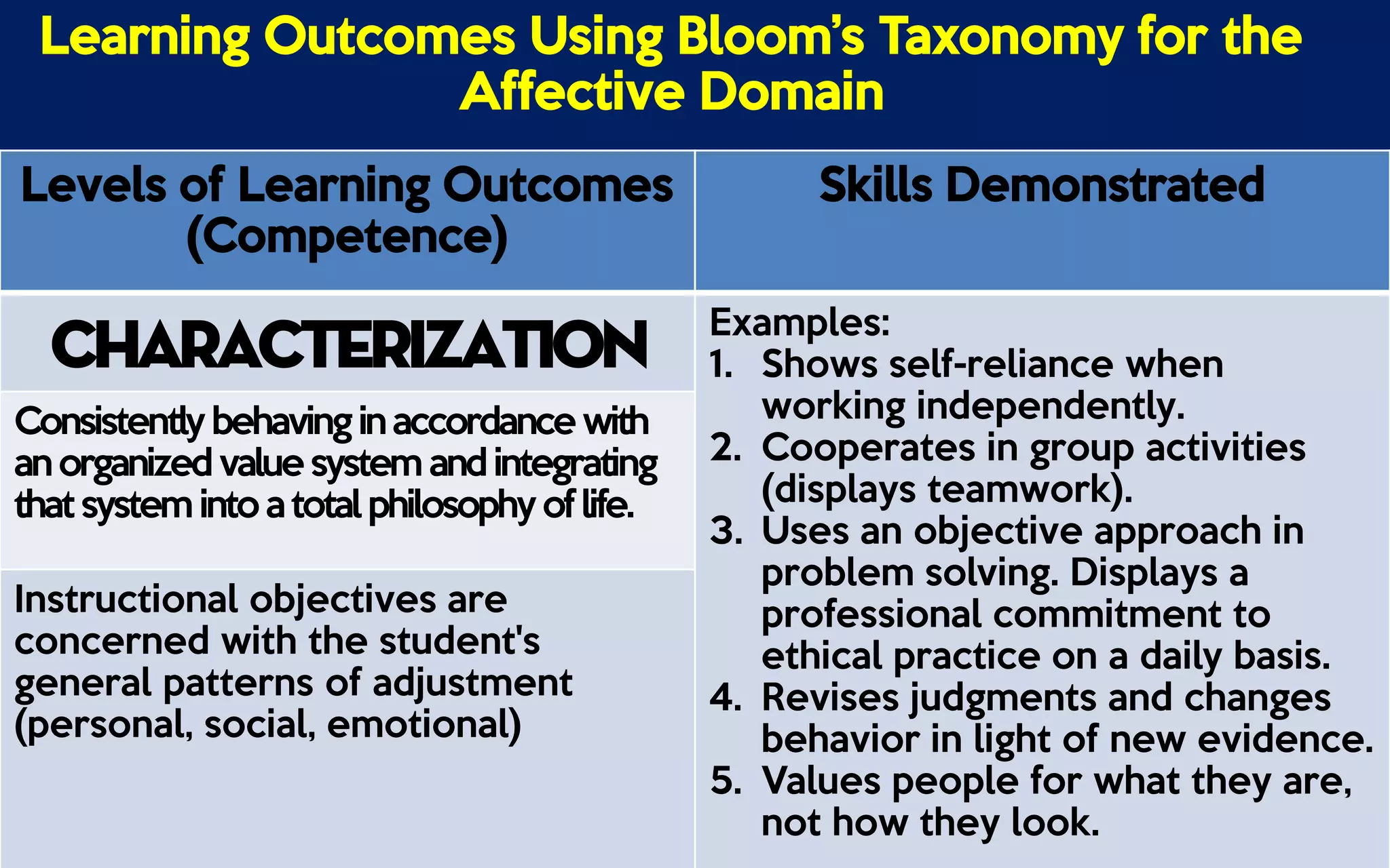 Writing Instructional Objectives in the Affective Domain | PDF