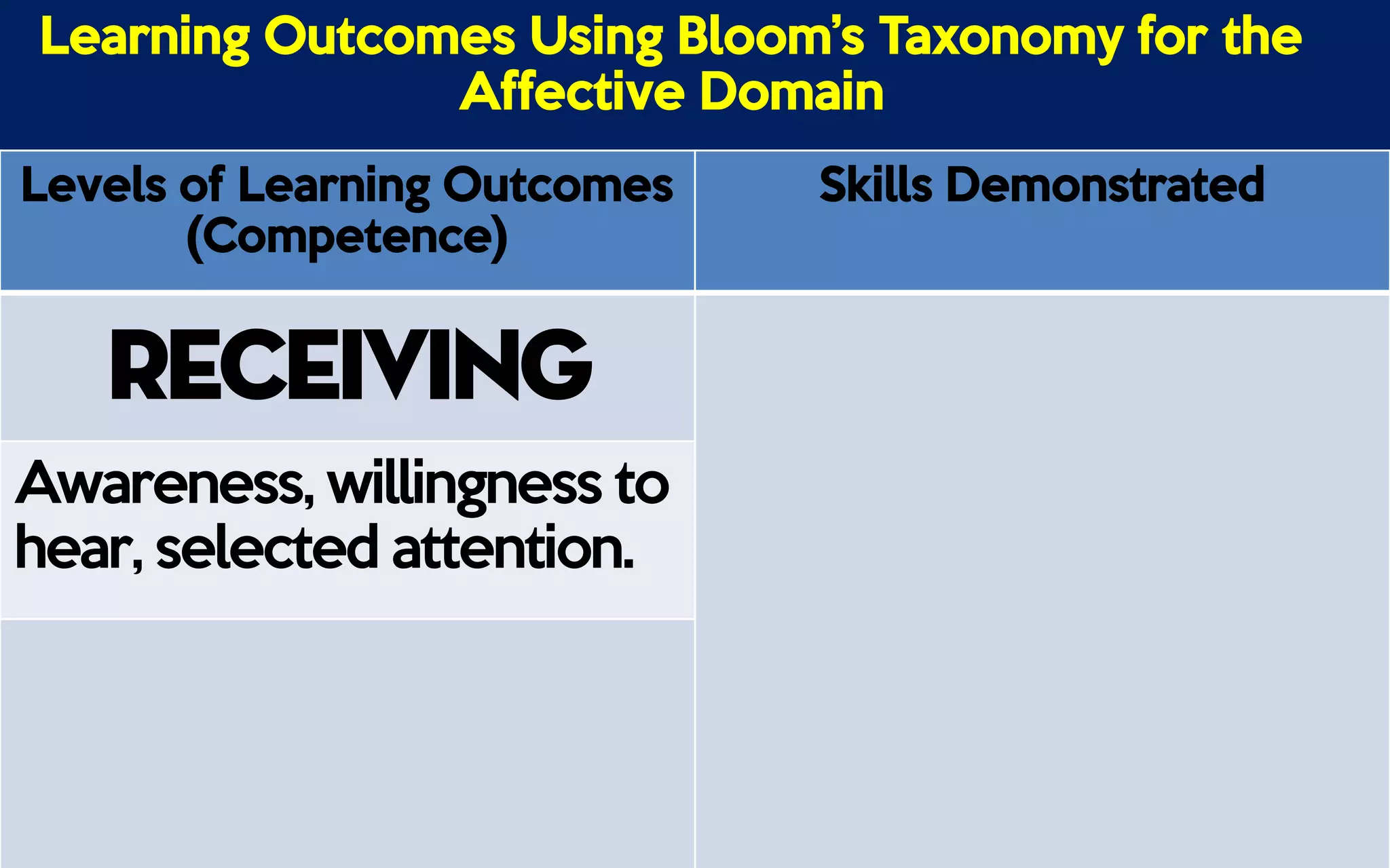 Writing Instructional Objectives in the Affective Domain | PDF