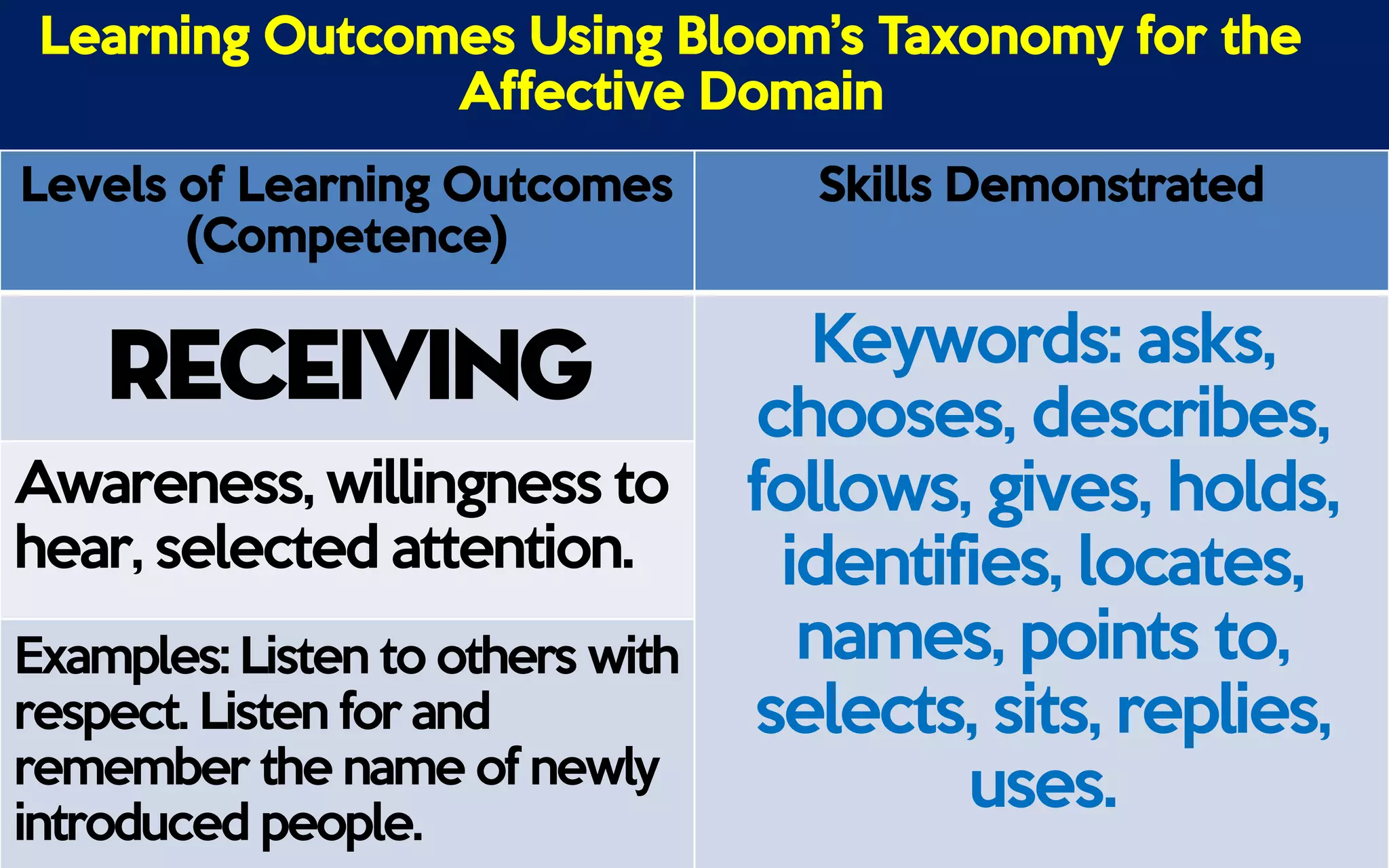 Writing Instructional Objectives in the Affective Domain | PDF