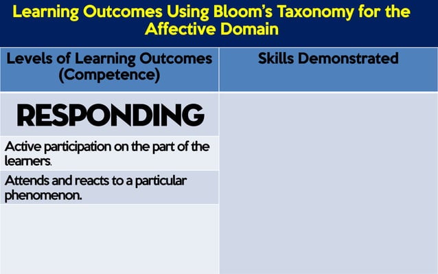 Writing Instructional Objectives in the Affective Domain | PDF