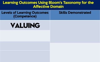 Writing Instructional Objectives in the Affective Domain | PDF