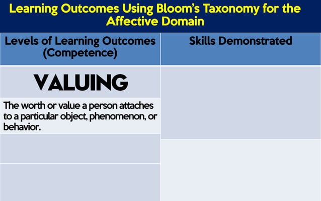 Writing Instructional Objectives in the Affective Domain | PDF