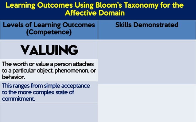 Writing Instructional Objectives in the Affective Domain | PDF