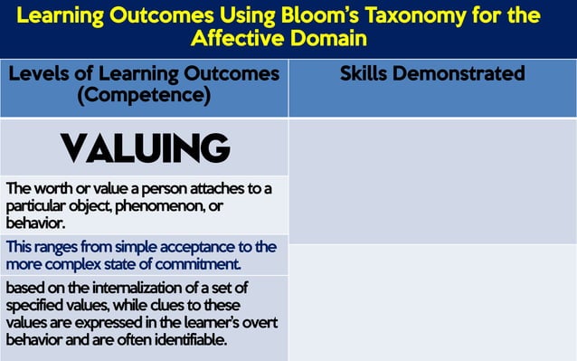 Writing Instructional Objectives in the Affective Domain | PDF