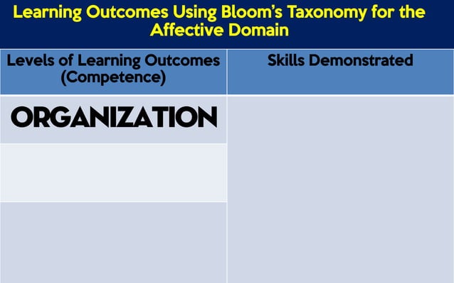 Writing Instructional Objectives in the Affective Domain | PDF