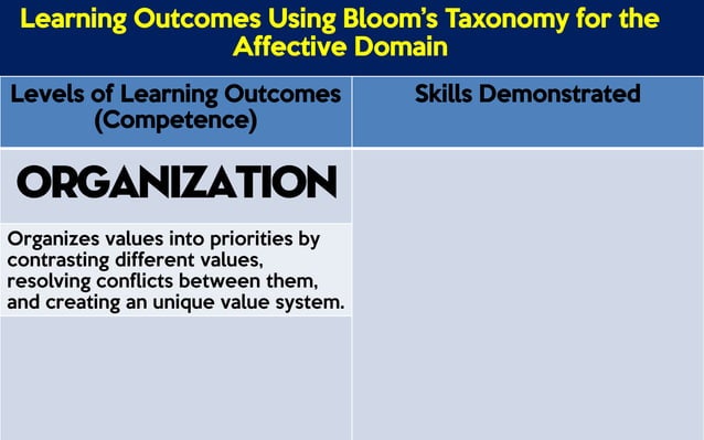 Writing Instructional Objectives in the Affective Domain | PDF