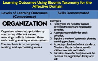 Writing Instructional Objectives in the Affective Domain | PDF
